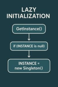 Singleton Design Pattern in C# .NET – Learn How to Use It Right