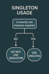 Singleton Design Pattern in C# .NET – Learn How to Use It Right