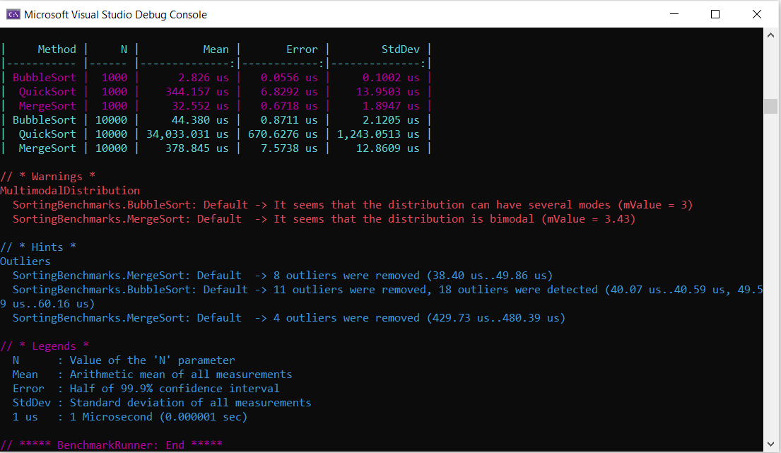 Performance Optimization With Benchmarkdotnet In C Net Net Code 0216