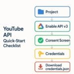 YouTube API Tutorial in C#: Upload, Search & Manage Playlists