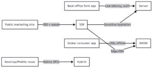 Blazor Overview: Complete .NET Web Dev Guide