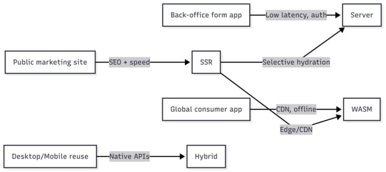 Blazor Overview: Complete .NET Web Dev Guide