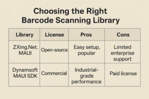 Scan Smarter: Barcode Scanning in .NET MAUI Apps