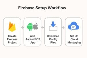 How to Implement Push Notifications in .NET MAUI