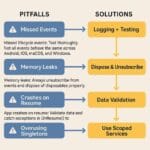 Maui Lifecycle Guide Mastering App Flow