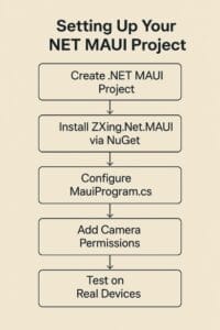 Scan Smarter: Barcode Scanning in .NET MAUI Apps