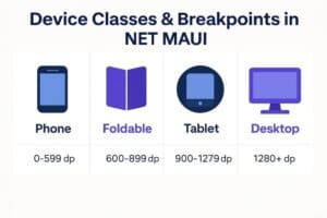 Fit Every Screen: Mastering Adaptive Layouts in .NET MAUI
