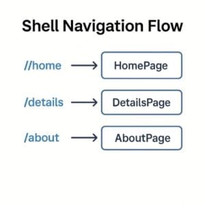 What’s New in .NET MAUI 2025 – Biggest Features & Tips