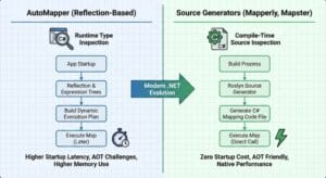 Stop Using AutoMapper: Mapster & Mapperly in 2025